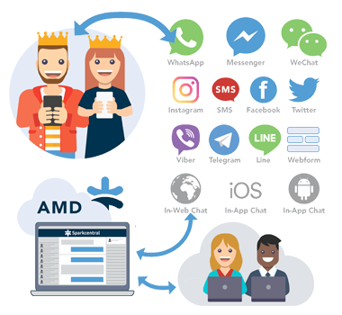 Sparkcentral - Reflections Technologies